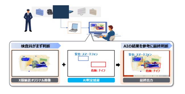 JAL、AIで空港の保安検査を効率化する実証実験に参画、南紀白浜空港で｜トラベルボイス（観光産業ニュース）