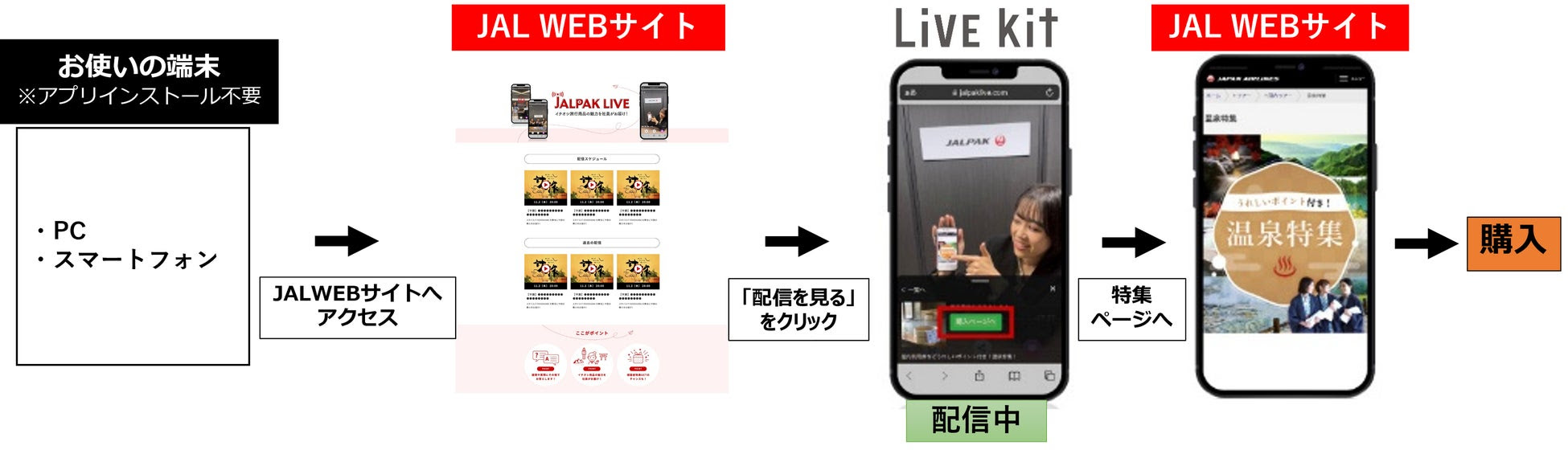 JALとジャルパック、ライブコマース「JALPAK LIVE」を開始、日本各地の宿泊・観光施設を販売｜トラベルボイス（観光産業ニュース）