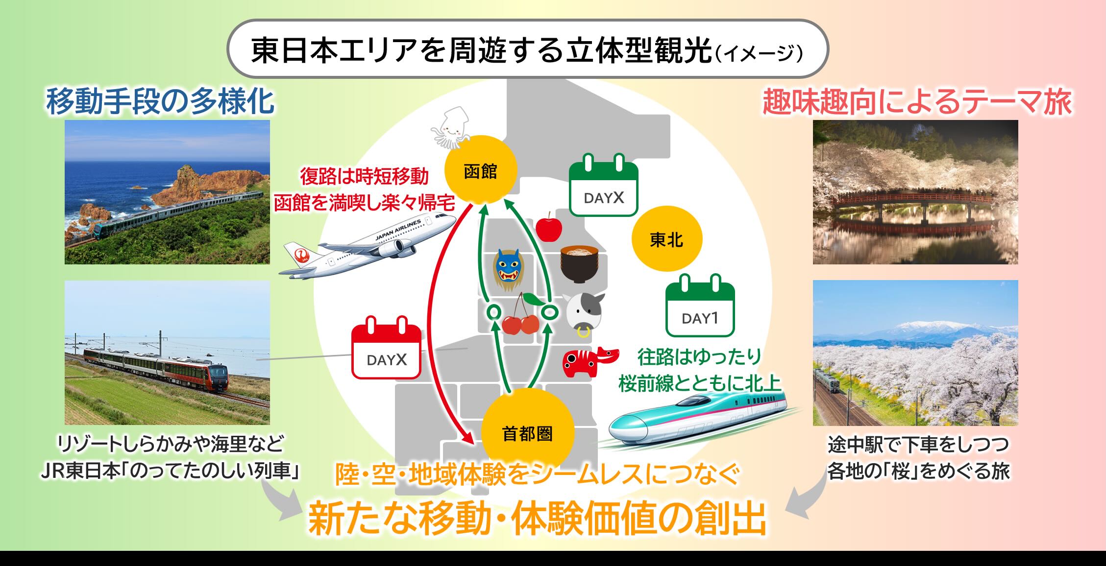 JAL, JTB and JR East work together for a new tourism model for wide ...